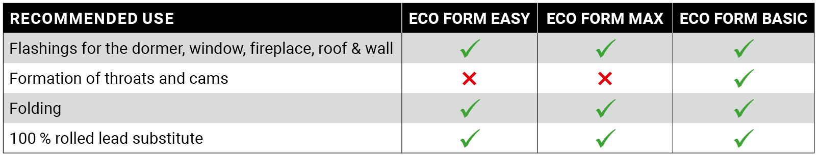 Fleck | Dachzubehör!